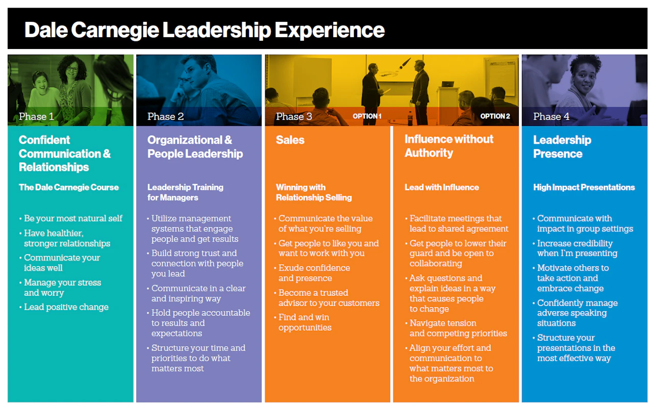 Dale Carnegie Offerings & Schedule